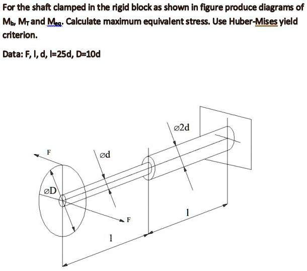 For the shaft clamped in the rigid block as shown in figure produce ...