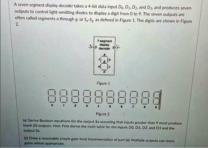 Solved A Seven Segment Display Decoder Takes A 4 Bit Data Input D0 D1 D2 And D3 And 