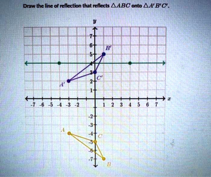 SOLVED: Draw the line of reflection that reflects AABC onto AA' B'C