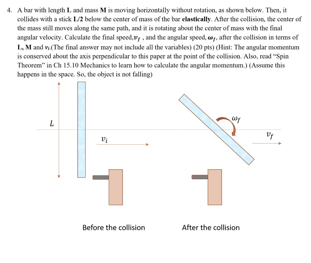 SOLVED: A bar with length L and mass M is moving horizontally without rotation, as shown below ...