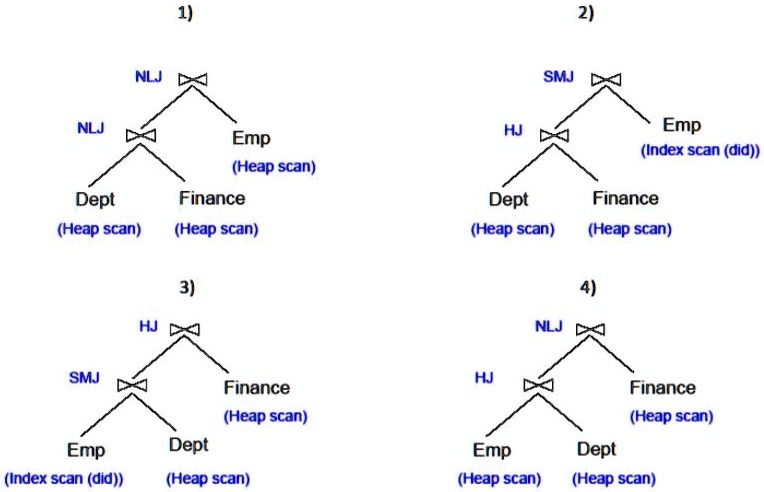 Solved Consider The Following Relational Schema And Sql Query The Schema Captures Information 3637
