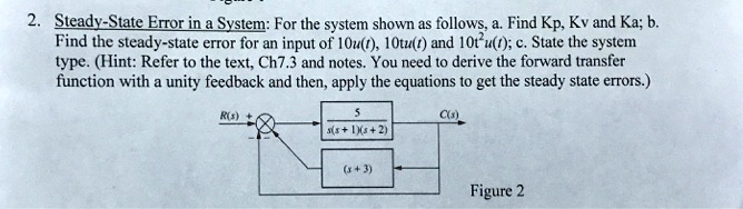 2. Steady-State Error in a System: For the system shown as follows, a. Find Kp, Kv and Ka; b ...