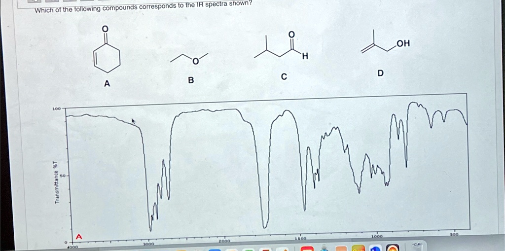 SOLVED: Which of the following compounds corresponds to the IR spectra ...