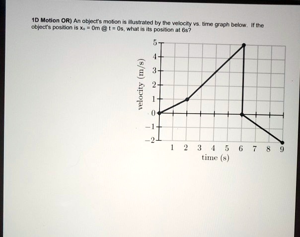 SOLVED: An object's motion is illustrated by the velocity vs. time graph below. If the object's ...
