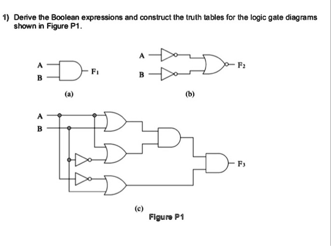 Solved Derive The Boolean Expressions And Construct The Truth Tables For The Logic Gate 