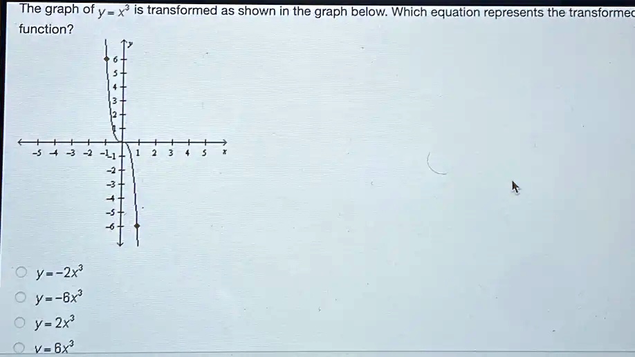 SOLVED: The graph of y = xÂ² is transformed as shown in the graph below. Which equation ...