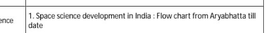 1. Space science development in India : Flow chart from Aryabhatta till ...