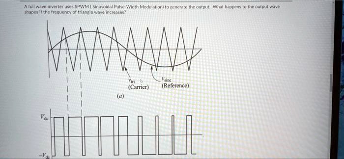 SOLVED: A full wave inverter uses SPWM(Sinusoidal Pulse-Width ... SOLVED: A full wave inverter uses SPWM(Sinusoidal Pulse-Width ...