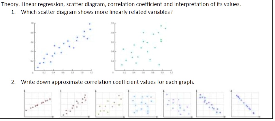 theory linear regression scatter diagram correlation coefficient and ...