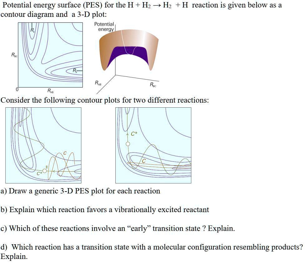SOLVED:Potential energy surface (PES) for the H+ Hz _ Hz + H reaction ...