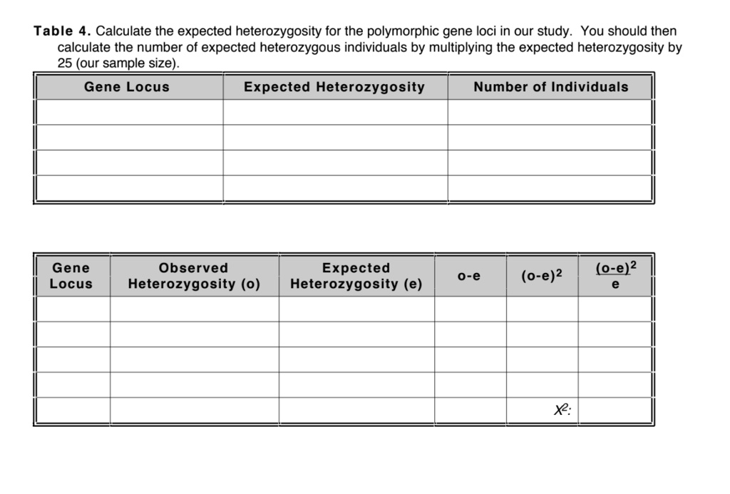 SOLVED: Table 4. Calculate the expected heterozygosity for the ...