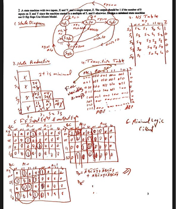 Solved A State Machine With Two Inputs X And Y And A Single Output Z The Output Should Be 1 If 9798
