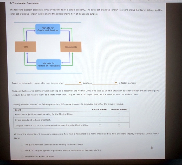 SOLVED: The circular-flow model The following diagram presents a ...