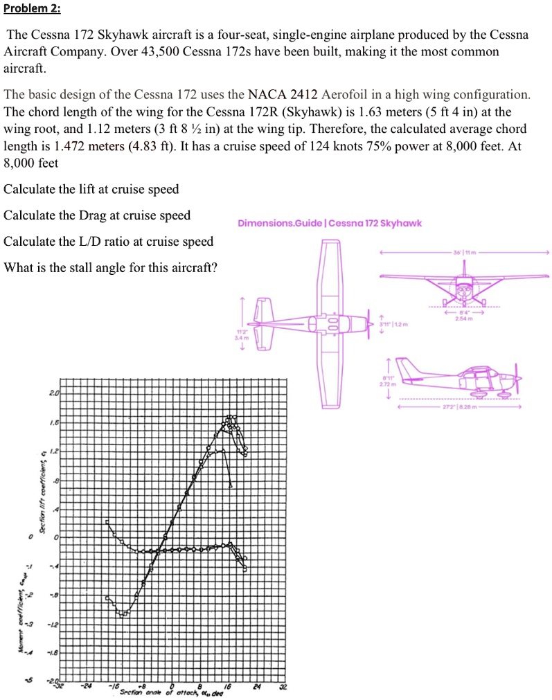 Problem 2: The Cessna 172 Skyhawk aircraft is a four-seat, single ...