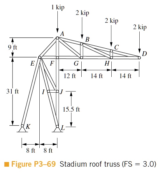 SOLVED: Use a computer program to solve the truss design problems shown in Figures P3-64 through ...