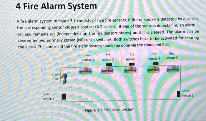 SOLVED: Please make the PLC ladder diagram of this Fire Alarm System. A ...