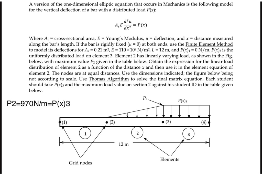 SOLVED: Please read carefully the all informations are given below ...