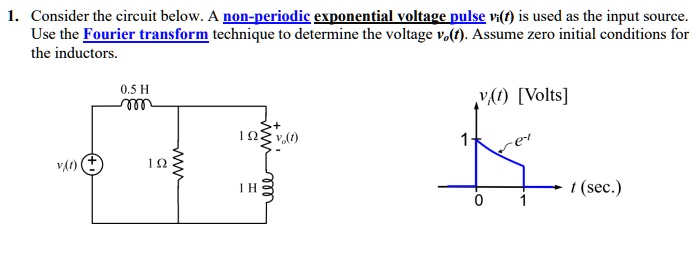 SOLVED: 1. Consider the circuit below. A non-periodic exponential voltage pulse vi(f) is used as ...