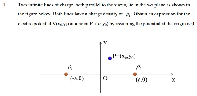Two infinite lines of charge, both parallel to the z-axis, lie in the x-z plane as shown in the ...