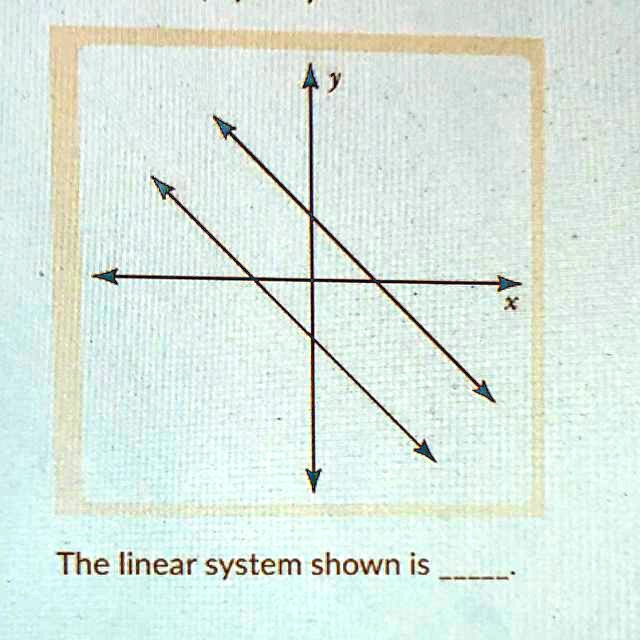 [get Answer] The Linear System Shown Is