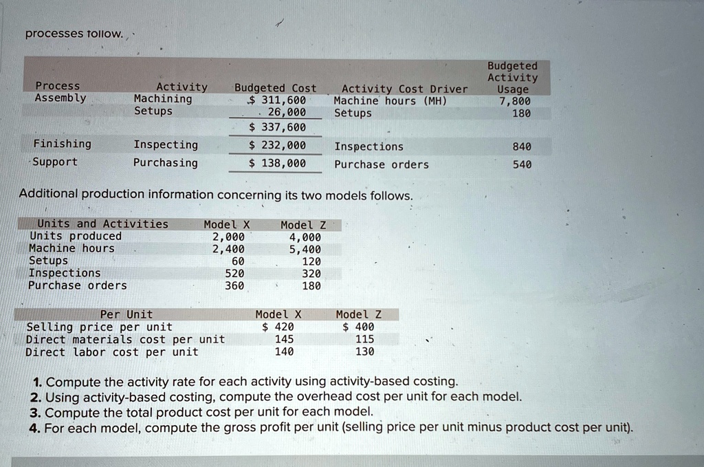 1 compute the activity rate for each activity using activity based ...