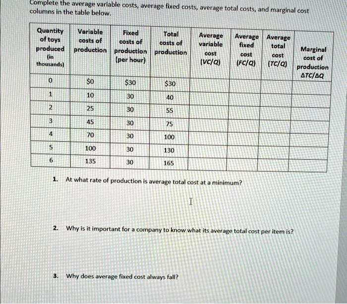 Complete the average variable costs, average fixed costs, average total costs, and marginal cost ...