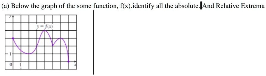 SOLVED: (a) Below the graph of the some function, f(x) identify all the absolute [And Relative ...