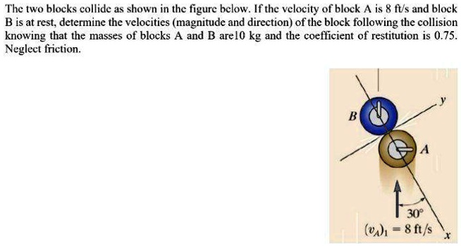 the two blocks collide as shown in the figure below if the veloeity of ...
