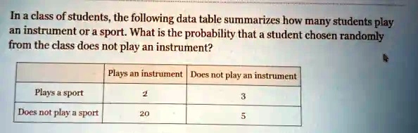 SOLVED: In a class of students, the following data table summarizes how many students play an ...