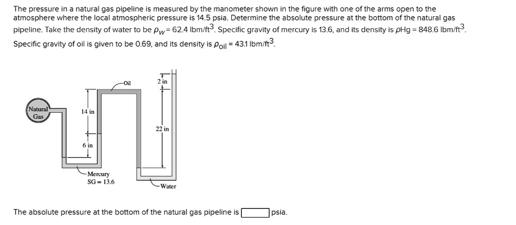 SOLVED: The pressure in a natural gas pipeline is measured by the ...