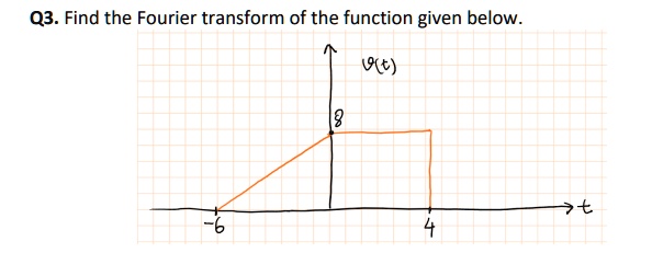 find the fourier transform of the function given below q3 find the ...