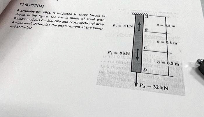 P2 (6 POINTS) A prismatic bar ABCD is subjected to three forces as ...