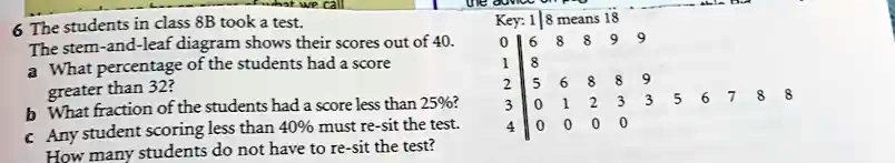 6 The students in class 8B took a test. The stem-and-leaf diagram shows ...