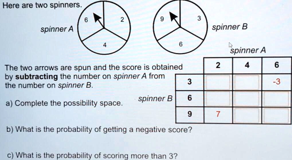 'Here are two spinners (picture attached) Here are two spinners ...