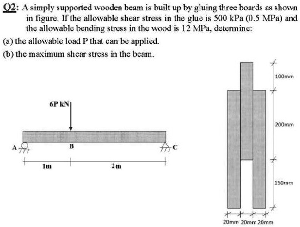 Q2: A simply supported wooden beam is built up by gluing three boards ...