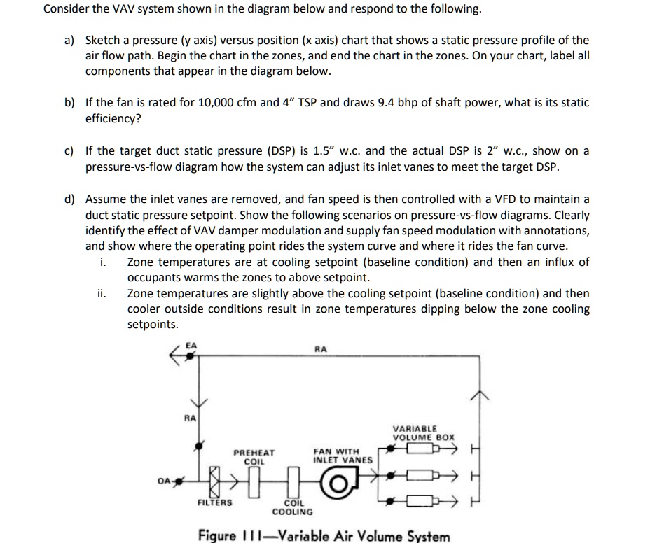 SOLVED: Consider the VAV system shown in the diagram below and respond ...