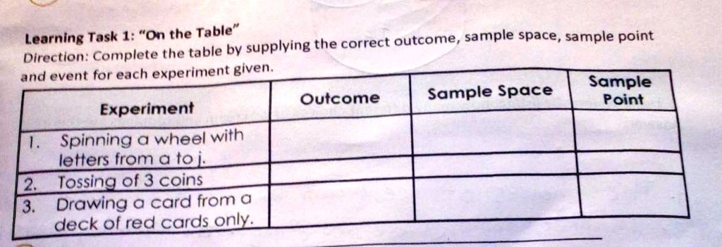 SOLVED: 'Learning Task 1: "On the Table" Direction: Complete the table by supplying the correct ...