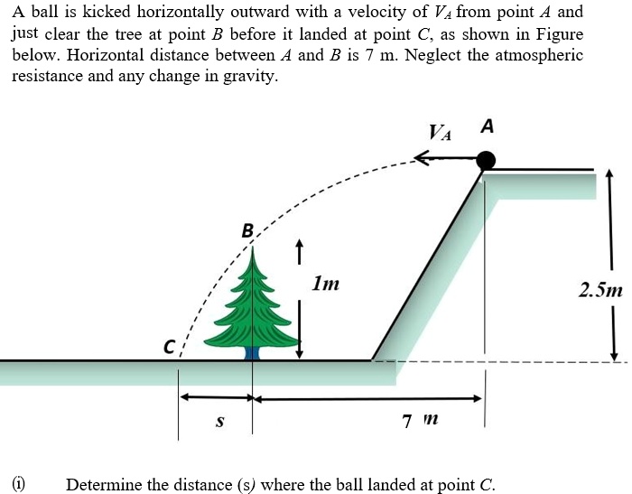 SOLVED: ball is kicked horizontally outward with a velocity of V4 from ...