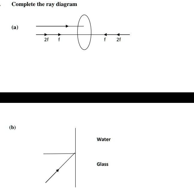 SOLVED: Complete diagram of physics given up Complete the ray diagram ...