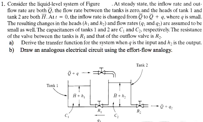 consider the liquid level system in the figure shown below at steady ...