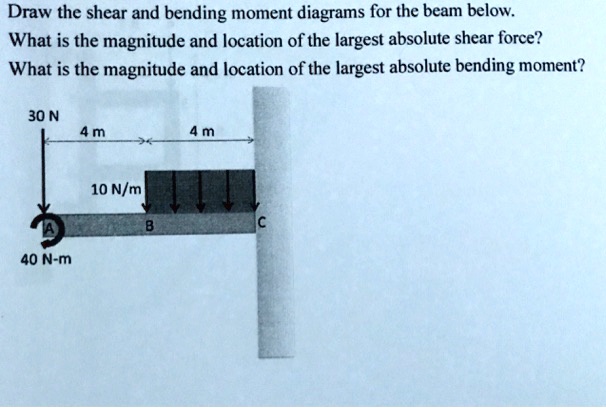 Draw the shear and bending moment diagrams for the beam below. What is ...