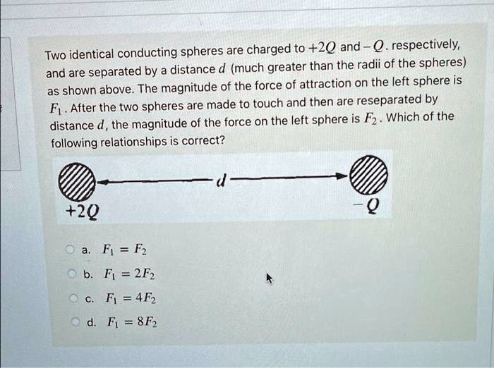 SOLVED: Two identical conducting spheres are charged to +2Q and -Q, respectively, and are ...