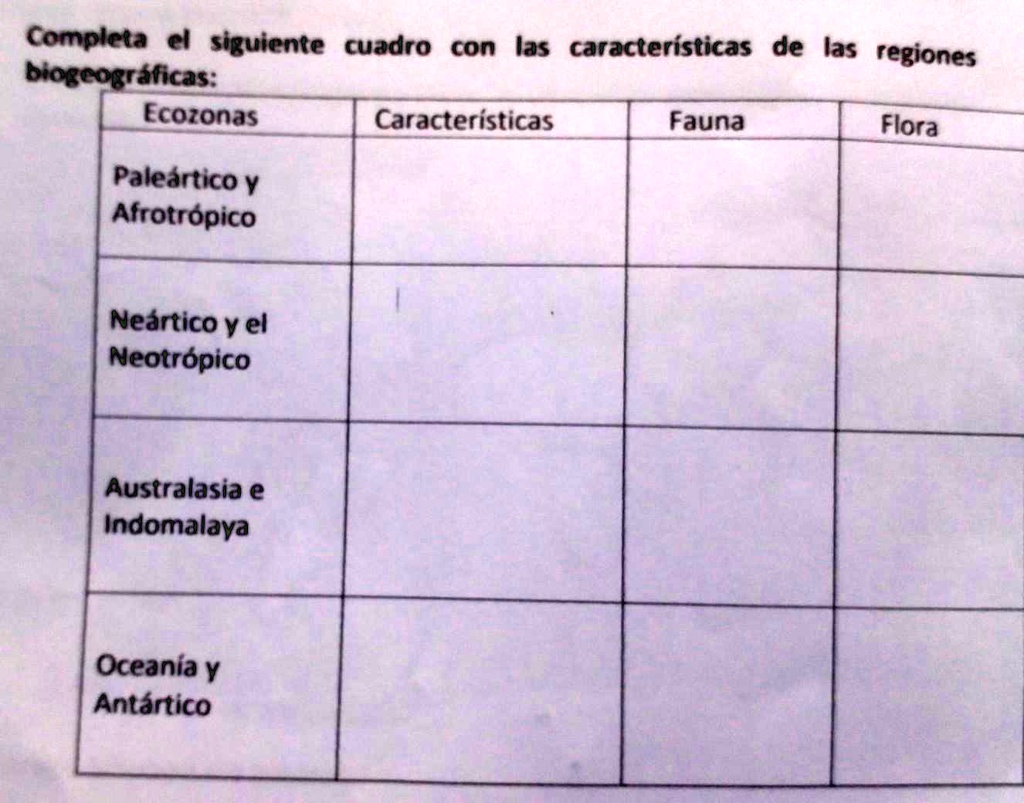 SOLVED: completa el siguiente cuadro con las características de las ... SOLVED: completa el siguiente cuadro con las características de las ...