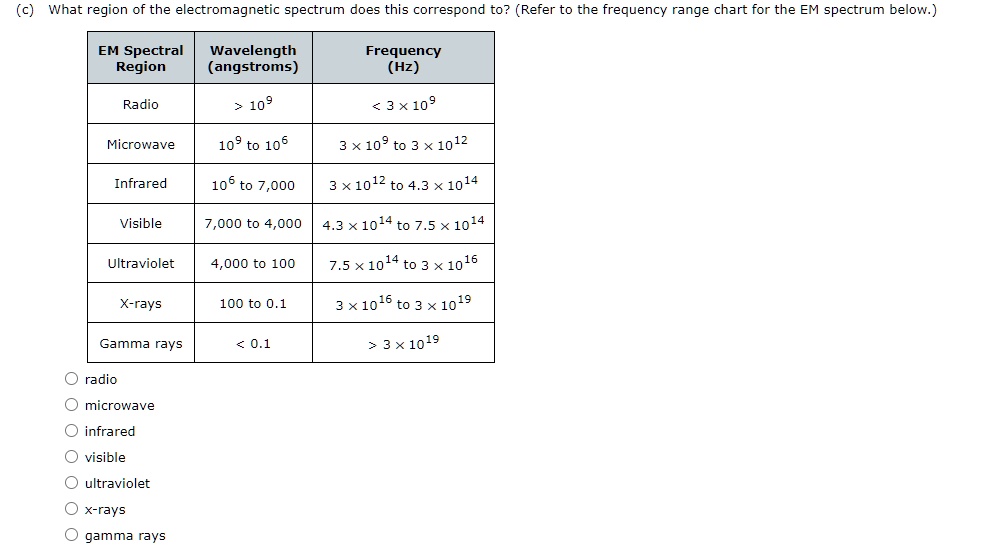 SOLVED: 'What region of the electromagnetic spectrum does this ...