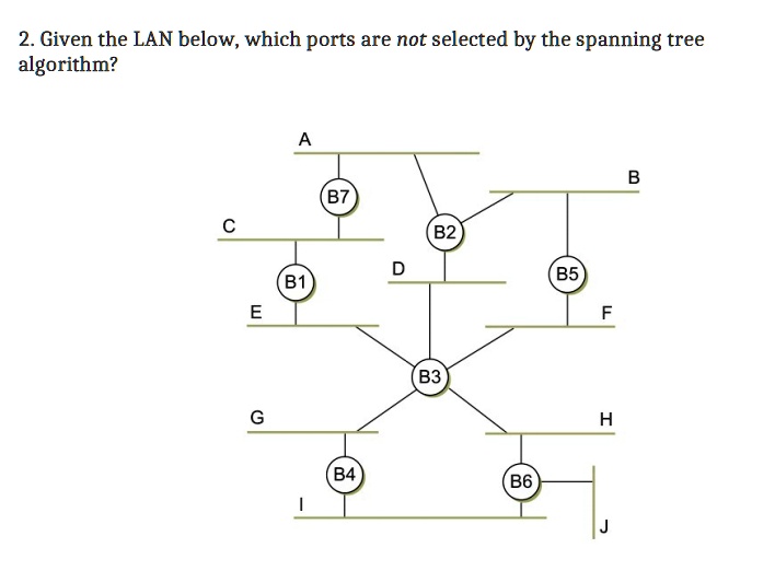 2. Given the LAN below, which ports are not selected by the spanning ...