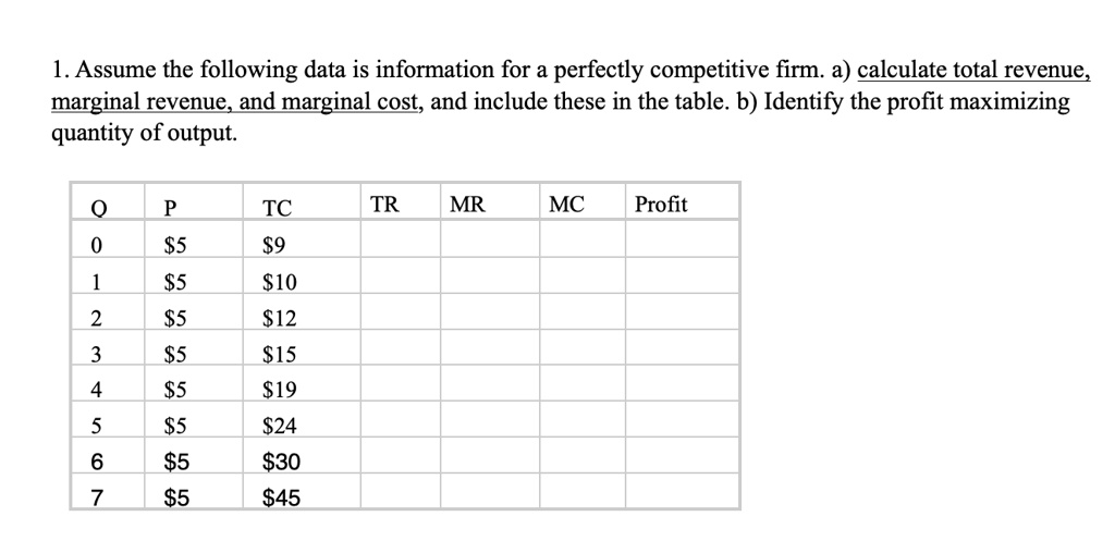 SOLVED: Assume the following data is information for a perfectly ...