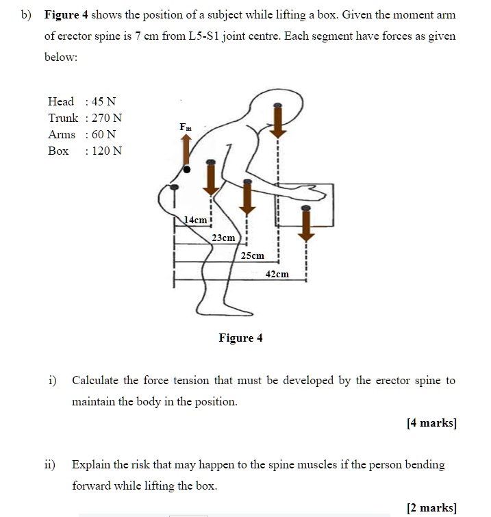 figure shows the position of a subject while lifting box given the ...