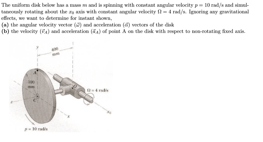 the uniform disk below has a mass m and is spinning with constant ...