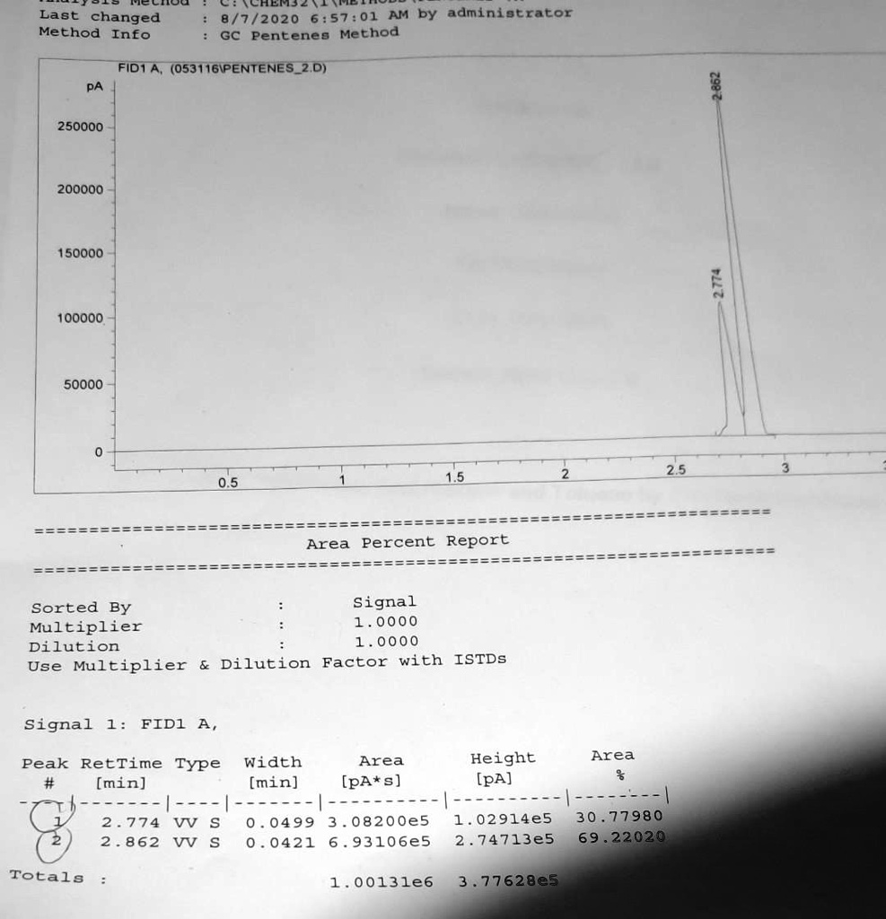 SOLVED 1 Calculate The Ratio Of The Compounds In The Mixture By solved-1-calculate-the-ratio-of-the-compounds-in-the-mixture-by