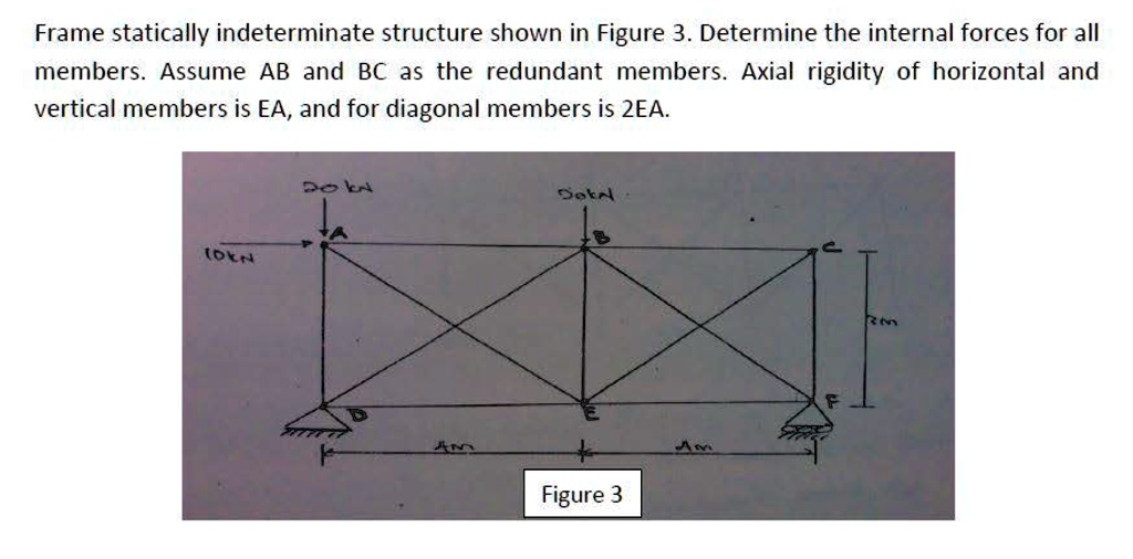 Frame statically indeterminate structure shown in Figure 3. Determine the internal forces for ...